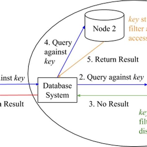 Modifying The Behavior Of Cuckoo Filter Makes Sure The Database System