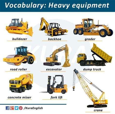 Various Types Of Heavy Equipment Vocabulary Construction Machinery