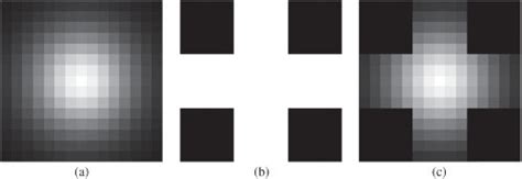 cross shaped gaussian template for corner detection a gaussian