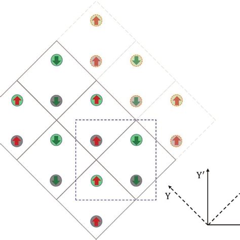 Color Online The Schematic Lattice Structure Of The Fe Layer In The
