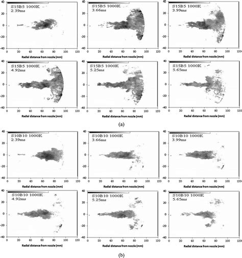 Soot Distribution At 1000 K Ambient Temperature For A S15b5 And B Download Scientific
