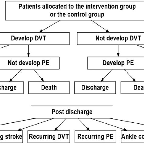 Threshold Analysis Price Premium Versus Rr Of Dvt A Optimistic