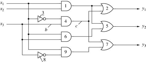 22 Example Of A Combinational Circuit Download Scientific Diagram