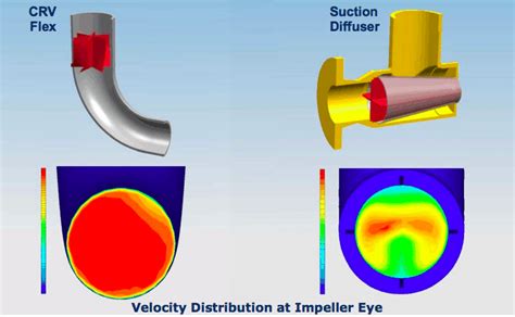 Flow Analyss Suction Diffuser Flex Metraflex