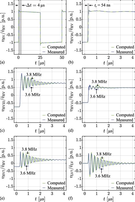 Measured And Computed Waveforms During Operation With W3 A Full Download Scientific Diagram