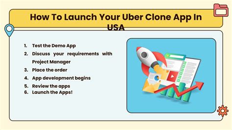 Ppt Uber Clone Usa Build Your Profitable Taxi Booking Business