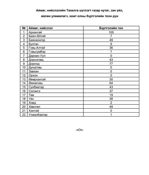 Бүртгэл хийх тухай