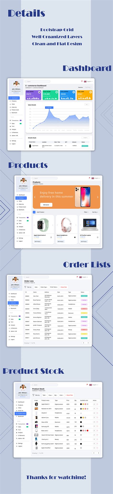 Dashboard UX UI Design Admin Dashboard Panel Behance