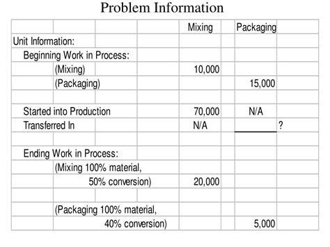 PPT Chapter Process Costing PowerPoint Presentation Free Download ID