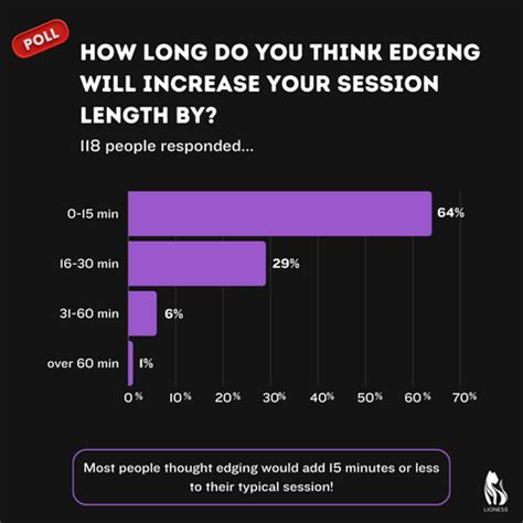 Sexperiment Results Does Edging Improve Orgasms Lioness