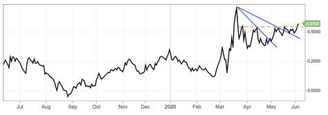Yield Curve Steepener Continues Notes From The Rabbit Hole