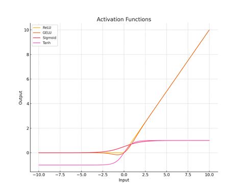 How Do Outliers Effect Deep Learning Models An Intuitive Explanation