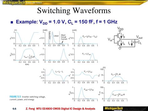 Ppt Ee4800 Cmos Digital Ic Design And Analysis Powerpoint Presentation