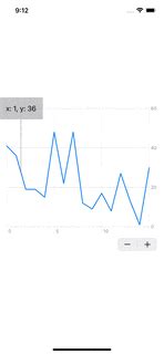 Swiftui How To Put An Annotation At The Top Of A Chart And Have A Line Coming Out Of Going