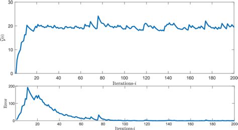 figure 1 from optimal sinr based dos attack scheduling for remote state