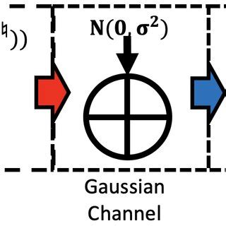 Interpretation Of Theorem From The Viewpoint Of Coding Theory Download Scientific Diagram