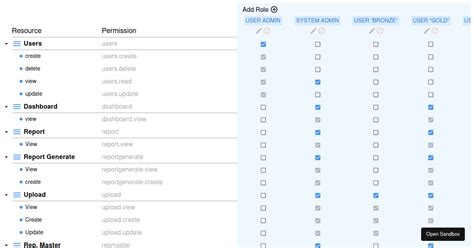 Build Securityreact Rbac Ui Manager Examples Codesandbox