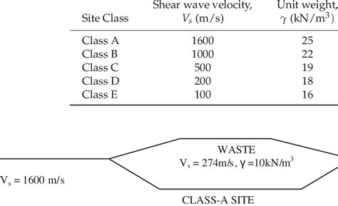 What Is Shear Velocity At Bernadette Williams Blog