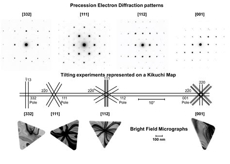 Emc2020 Nanoplates Crystallography A Full Description Using Pseudo