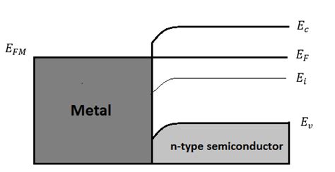 Metal Semiconductors Contacts Engineering Libretexts