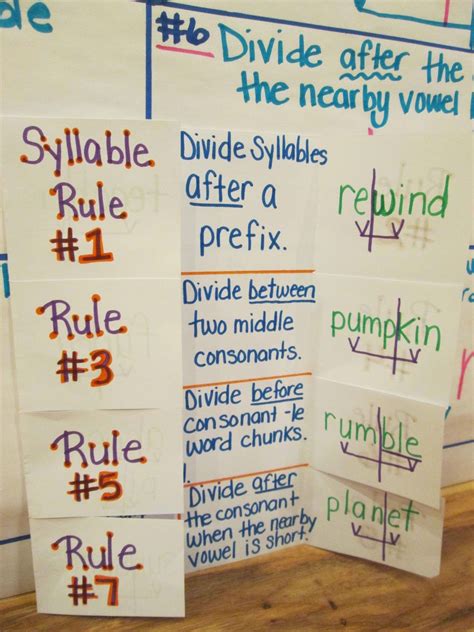 Syllable Segmentation Worksheet