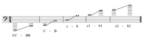 Difficulty Grading — Justin Weis Euphonium