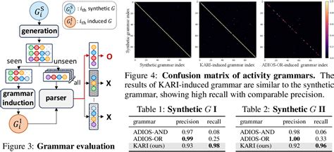 Figure 1 From Activity Grammars For Temporal Action Segmentation