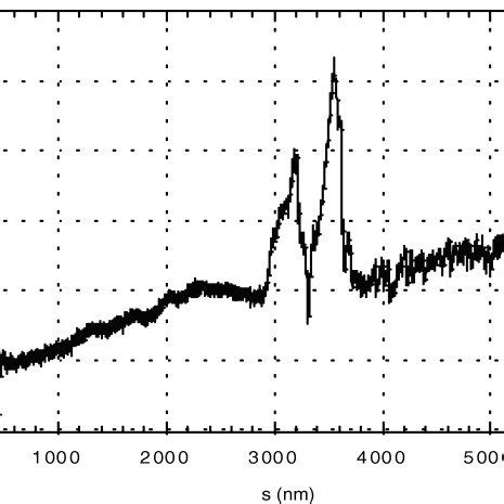 Example Lab Report Page Download Scientific Diagram