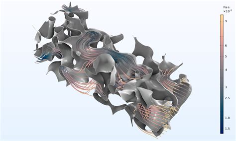 Modeling Non Newtonian Flow In Porous Media Comsol Blog