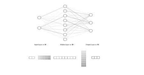rnn python code process by eun medium