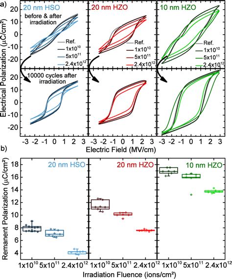 the difference in the initial polarization response after ion