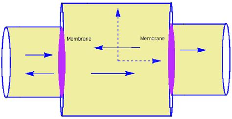 Geometrical Configuration Download Scientific Diagram