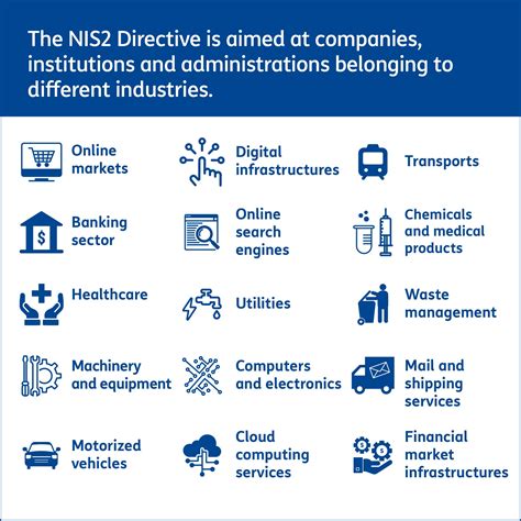 Challenges Opportunities And Solutions For The Nis2 Directive Telsy