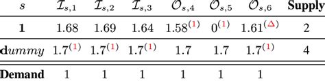 second phase of the ssm algorithm degeneracy download scientific