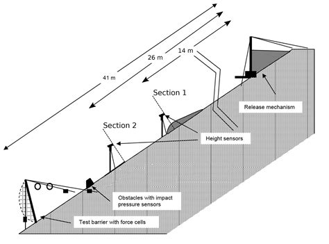 Nhess Numerical Modeling Using An Elastoplastic Adhesive Discrete