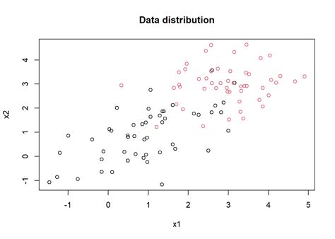 Two Dimension LDA Casual Inference