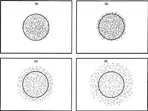 Spatial Distribution Of Particles At Different Times T ͑ Rel Units ͒