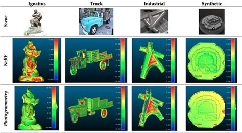 A Critical Analysis Of Nerf Based 3d Reconstruction