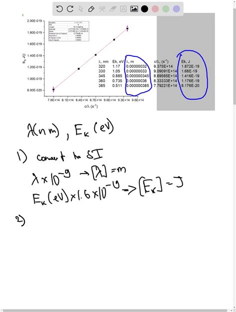 Solved Calculate The Value Of Plancks Constant Given That The Following Kinetic Energies Were