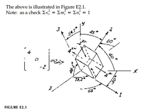 Components At An Arbitrary Orientation Tensor Transformation