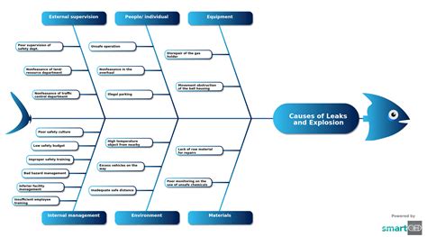 Causes Of Leaks And Explosion Root Cause Analysis