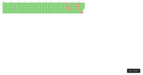 React Github Contribution Calendar Examples Codesandbox