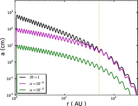 Figure 4 From Trapping Dust Particles In The Outer Regions Of
