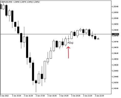 How To Use Mql5 To Detect Candlesticks Patterns Mql5 Articles