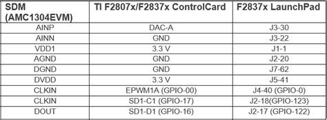 Using Sigma Delta Filter Module Sdfm To Measure The Analog Input Signal Matlab And Simulink