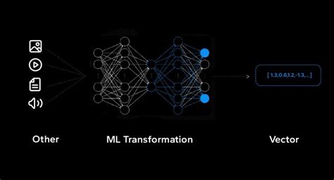 How Vectors In Machine Learning Supply Ai Engines With Data