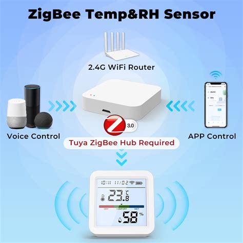 Smatrul With Backlight Tuya Zigbee 3 0 Wifi Temperature Humidity Sensor