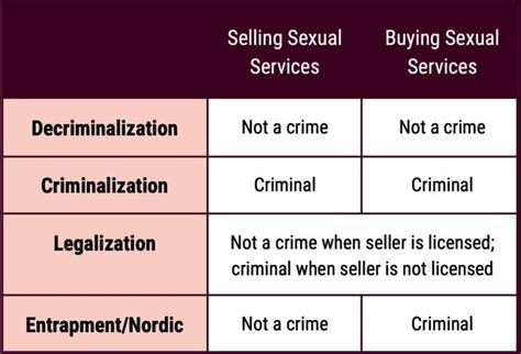 Why Decriminalization Of Sex Work Decriminalize Sex Work