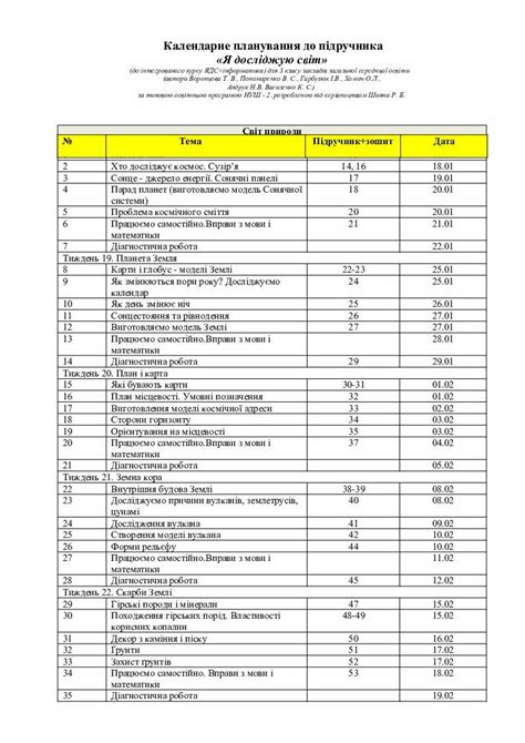 Календарне планування 3 клас ІІ семестр до підручника Я досліджую світ авторів Воронцова Т В