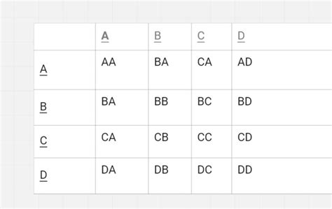 I Have Some Comparing Table With Separate Values In Tableau And I Dont
